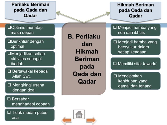 Power point mapel pai smk 12 bab 2 | PPT