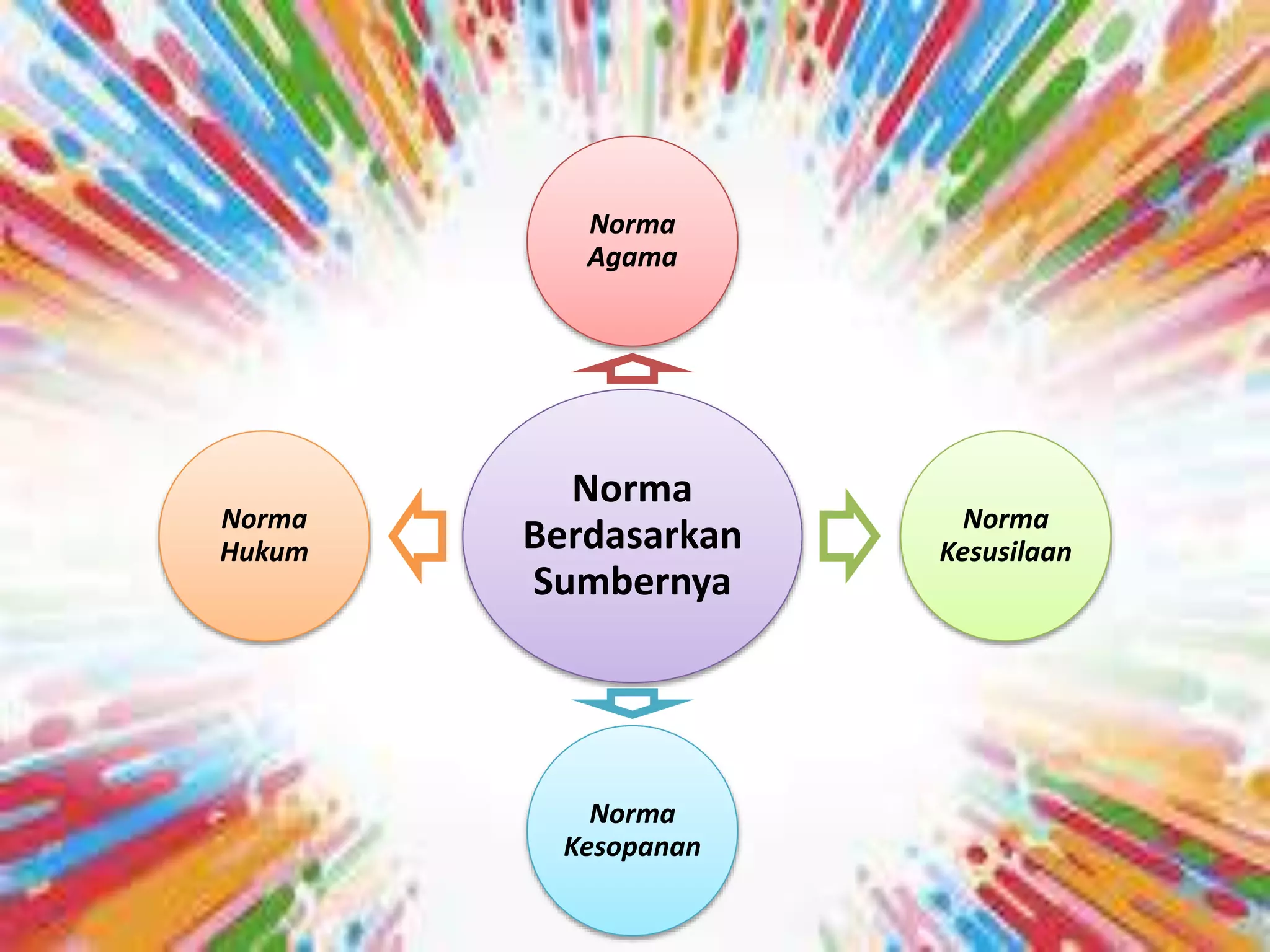 norma dan keadilan | PPTX
