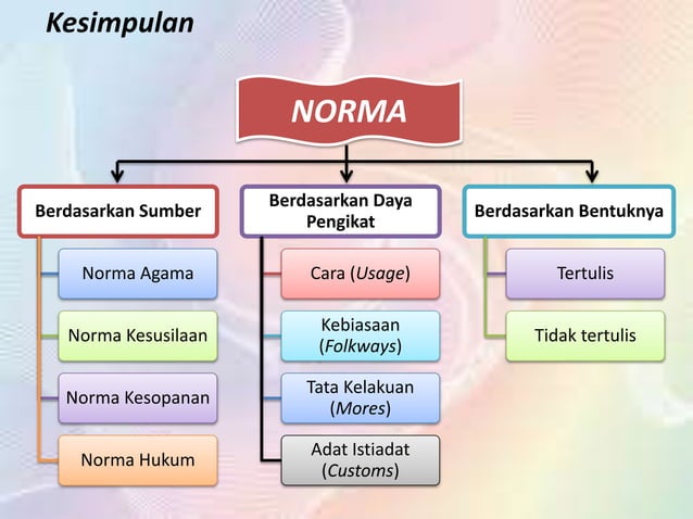 norma dan keadilan | PPTX