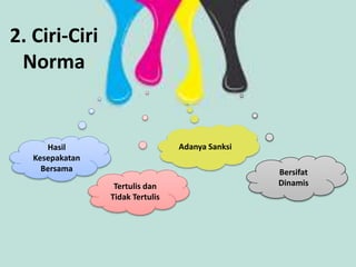 norma dan keadilan | PPTX