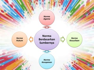 norma dan keadilan | PPTX