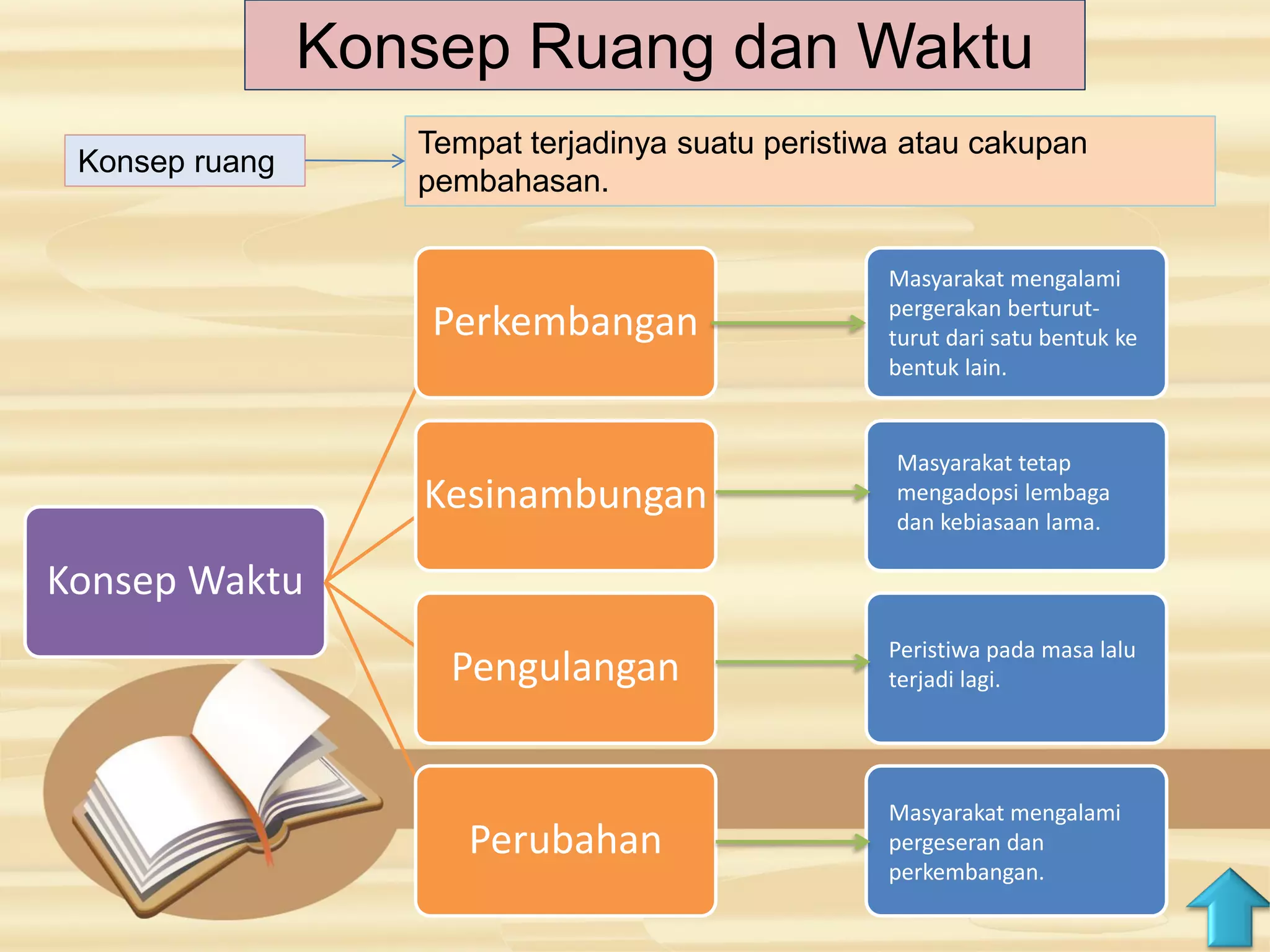 Power point pr sejarah pem. 10a ed. 2019 dikonversi-1-11 | PDF