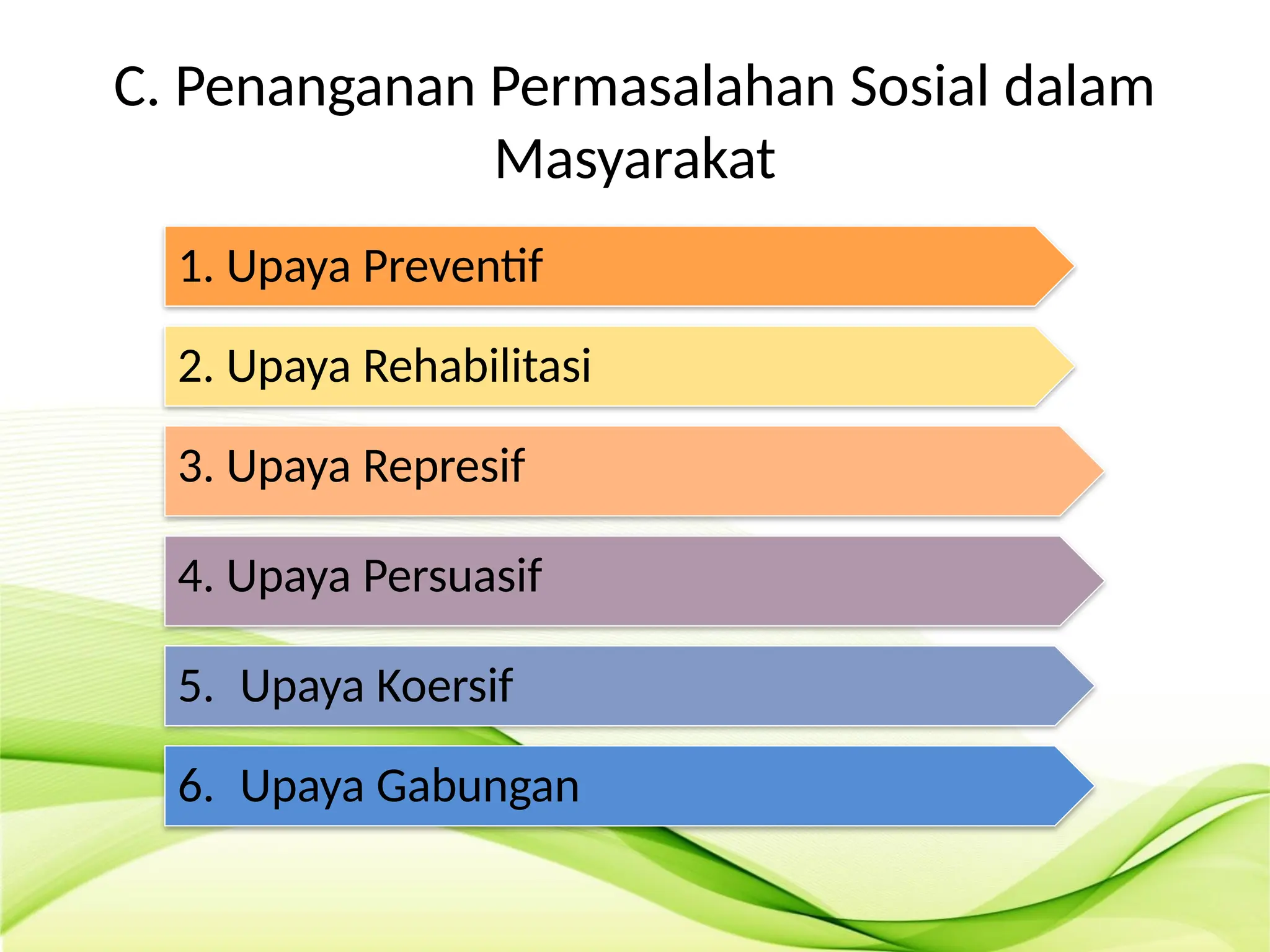 PowerPoint PR Sosiologi 11A Ed. 2019.pptx