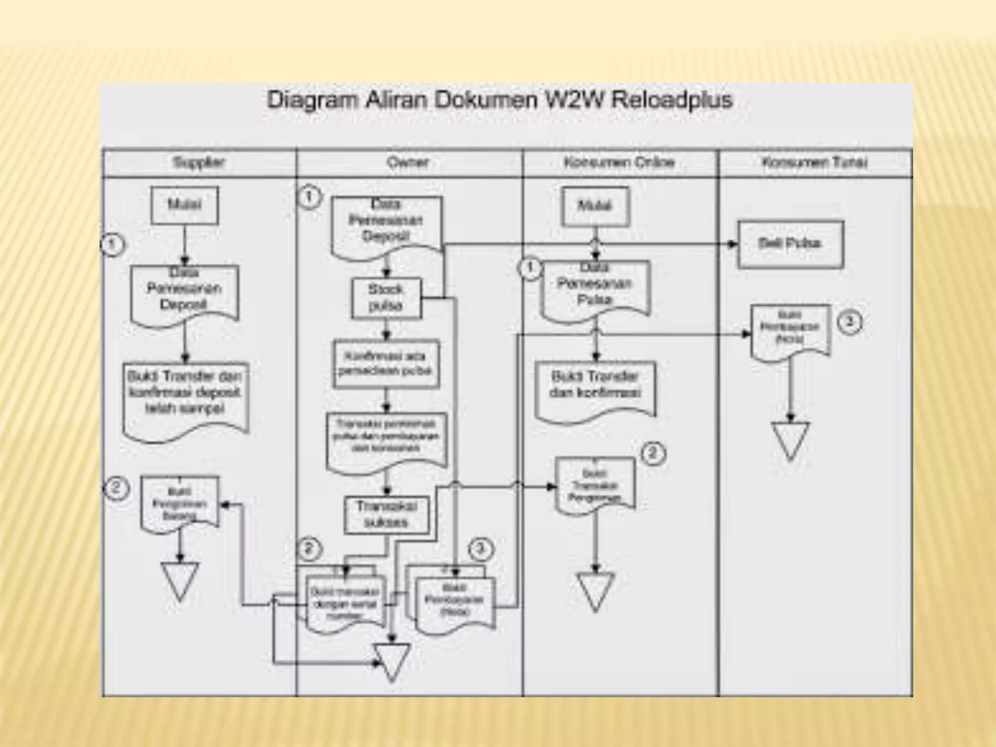 Powerpoint ptiiii | PPTX