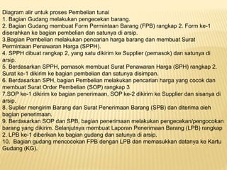 Powerpoint ptiiii | PPTX