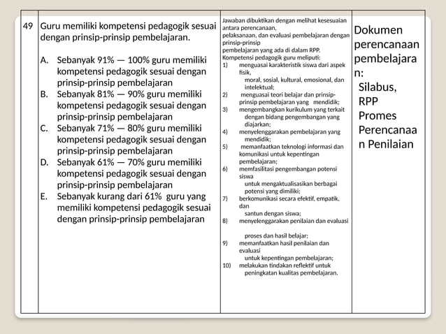 power point ptk kelp 4 PPT TENTANG .pptx