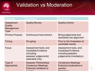 Power point quality_assessment_and_validation | PPTX | Educational ...
