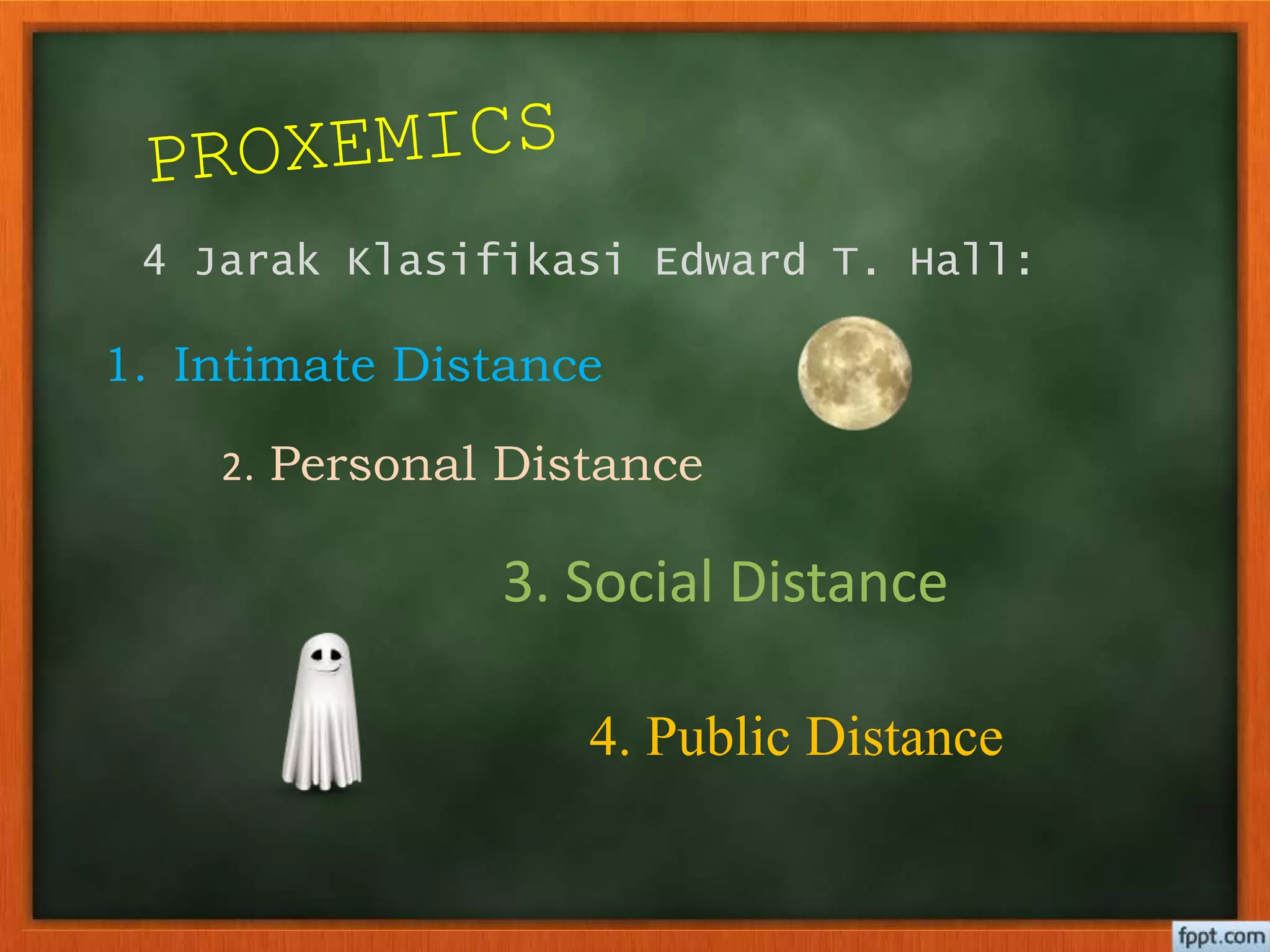 Nonverbal The Structure Of Non Verbal Codes Ppt