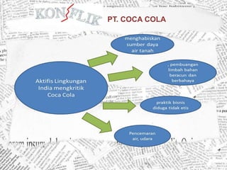 Power point rahma santhi zinaida tema 3 | PPT