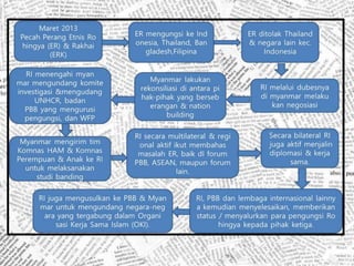 Power point rahma santhi zinaida tema 3 | PPT