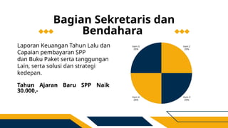 Powerpoint Rapat Persiapan Tahun Ajaran Baru 2025-2026 Team Pengembang.pptx