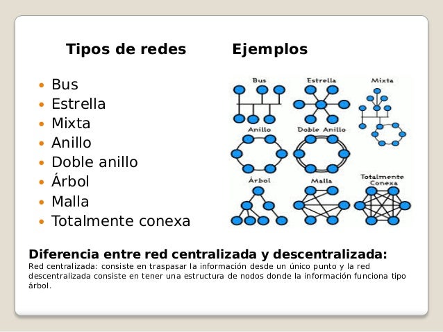 Redes De Trabajo Ejemplos - abstractor