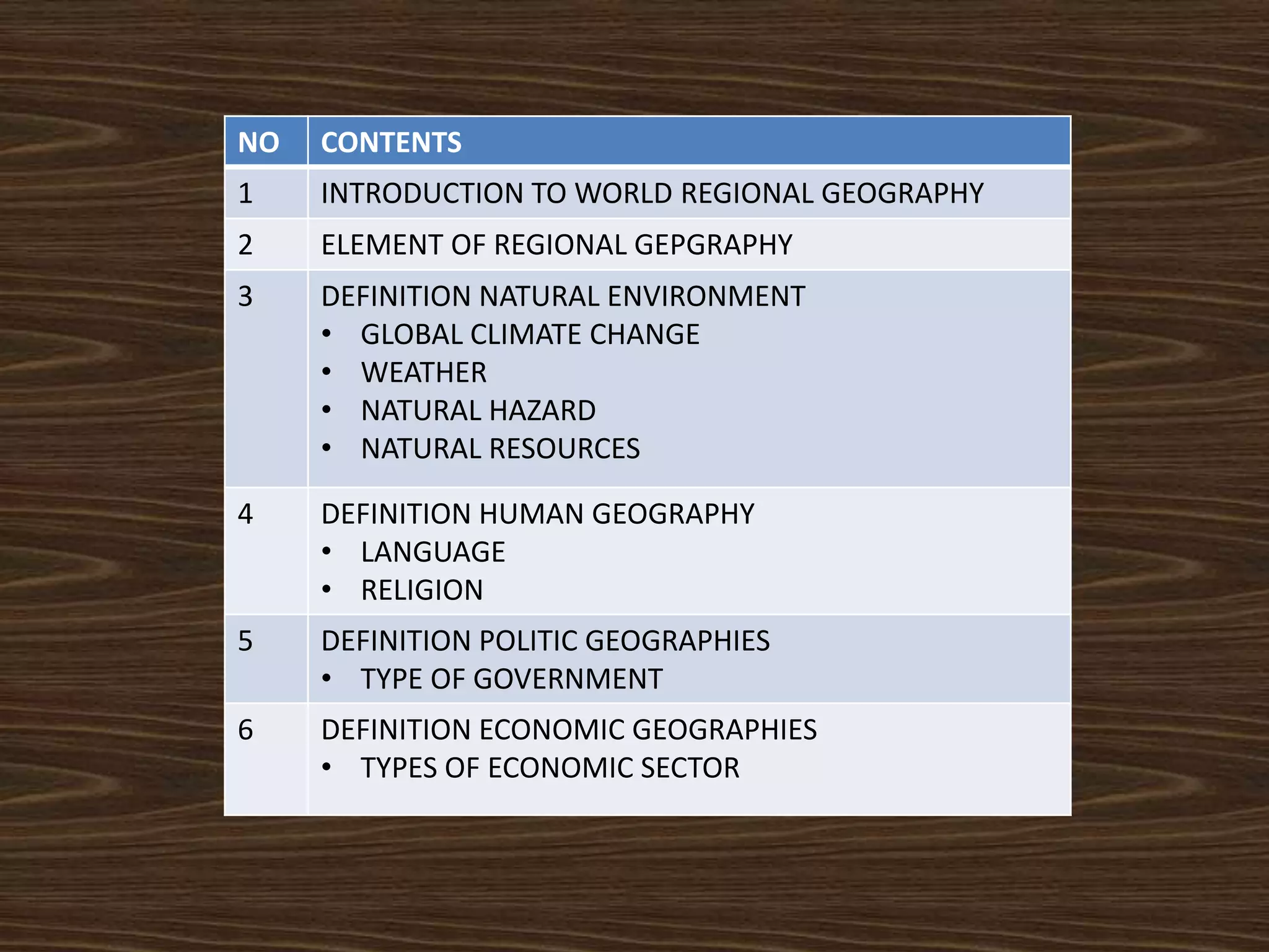 Power point WORLD REGIONAL GEOGRAPHY | PPT