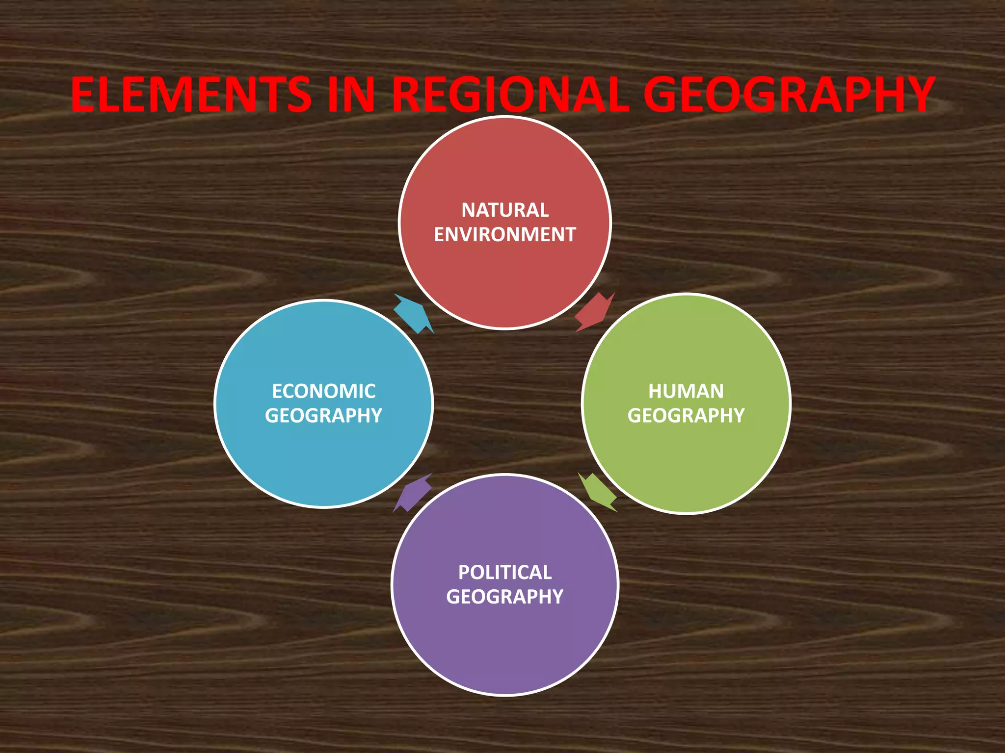 Power point WORLD REGIONAL GEOGRAPHY | PPT