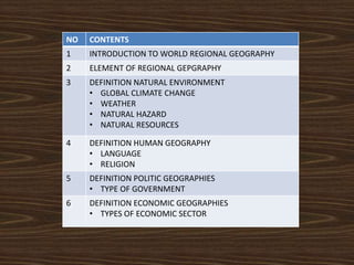 Power point WORLD REGIONAL GEOGRAPHY | PPT