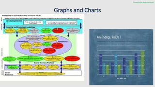 Power point requirements | PPTX