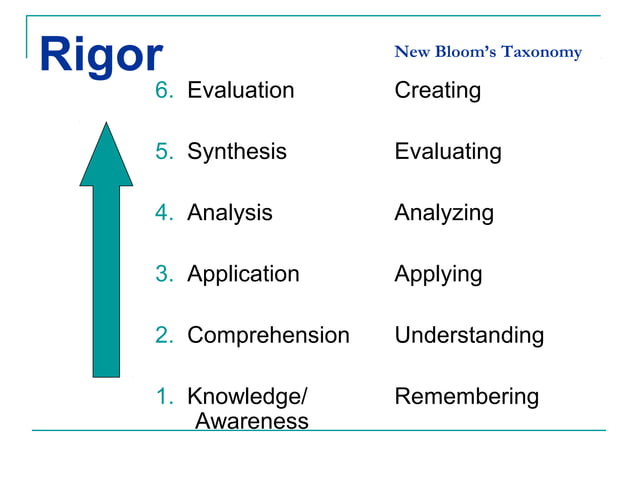 Powerpoint re rigor relevance and quadrants | PPT