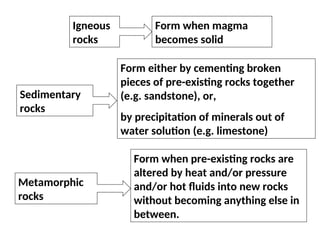 powerpoint_rocks_rock_cycle.v4.ppppppppt | PPT