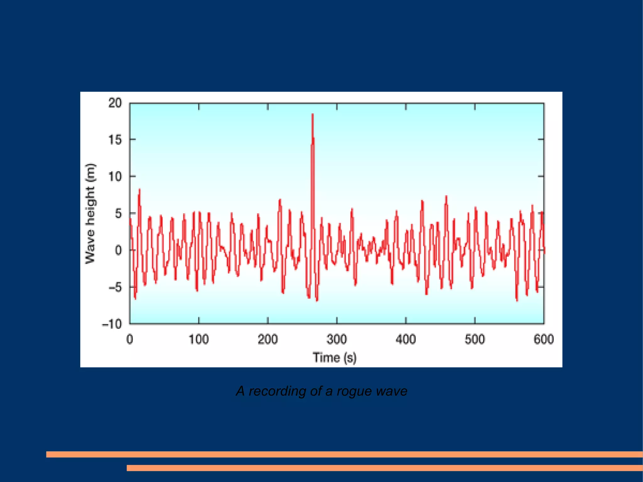 Powerpoint rogue waves | PDF | Geography | Science