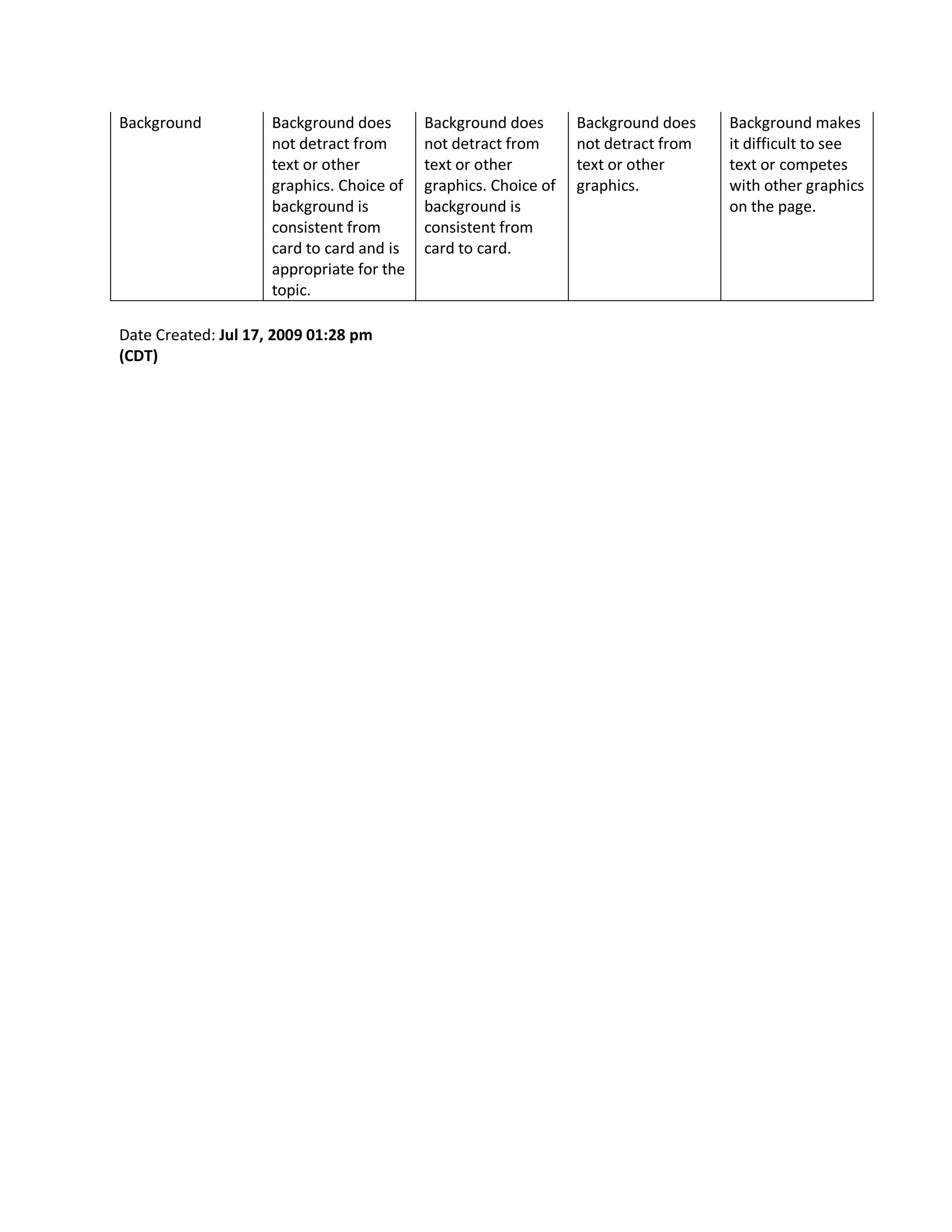 Powerpoint rubric | PDF