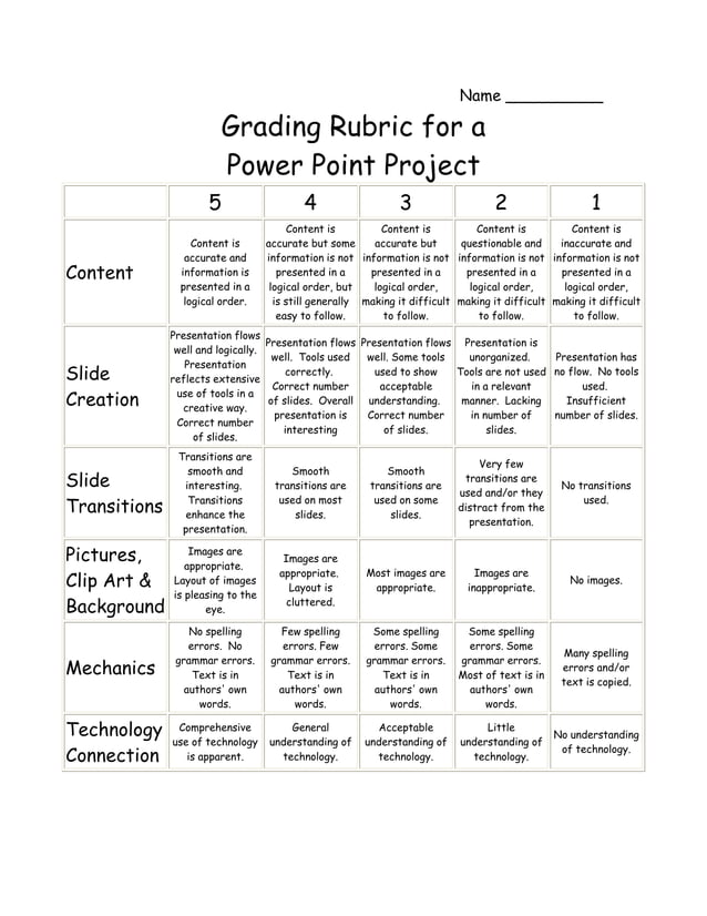 Power point rubric | PDF