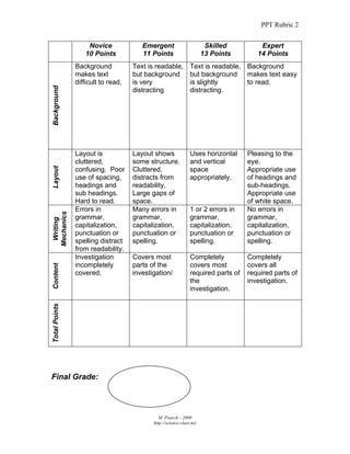 Power point rubric | PDF
