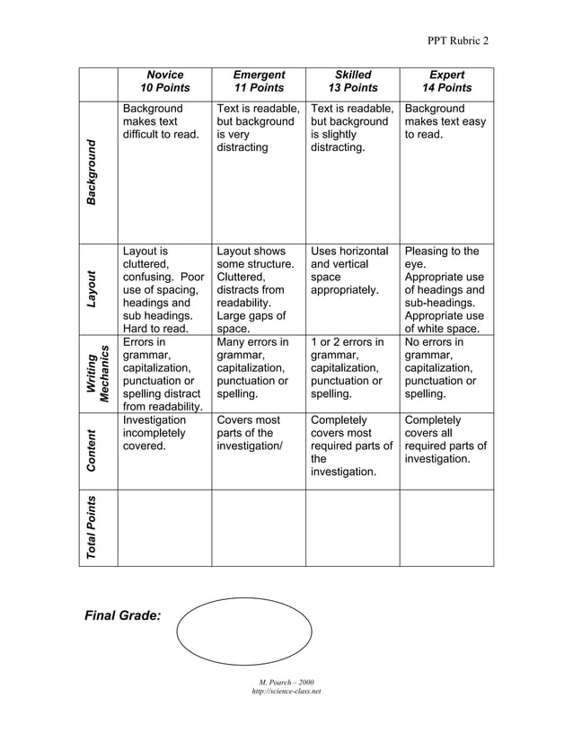 Power point rubric | PDF