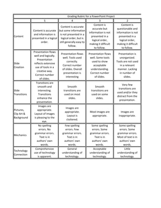 Power point rubrics | PDF