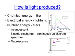 properties of light pptx presentation slide | PPT
