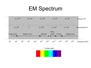 properties of light pptx presentation slide | PPT