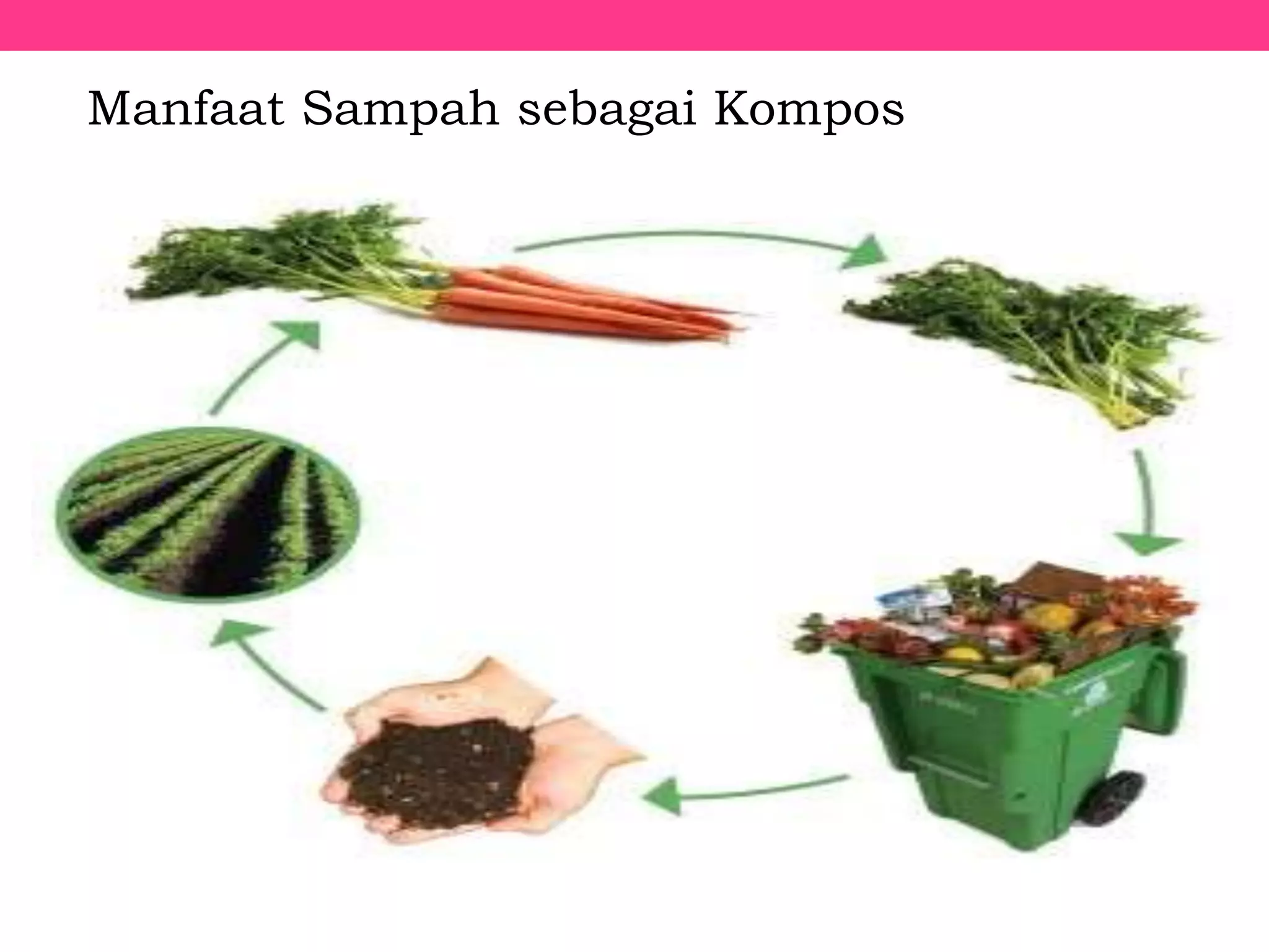 POWER POINT SAMPAH ORGANIK DAN ANORGANIK.pptx