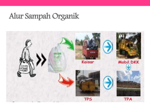 POWER POINT SAMPAH ORGANIK DAN ANORGANIK.pptx