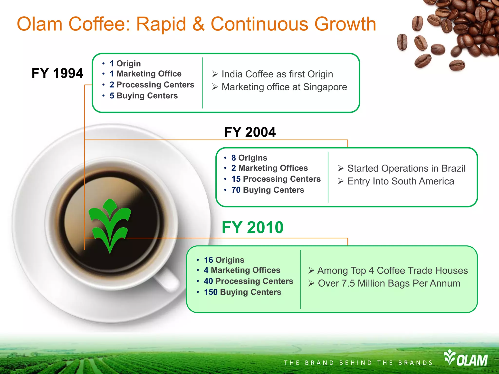 Powerpoint projects for corporate clients | PDF