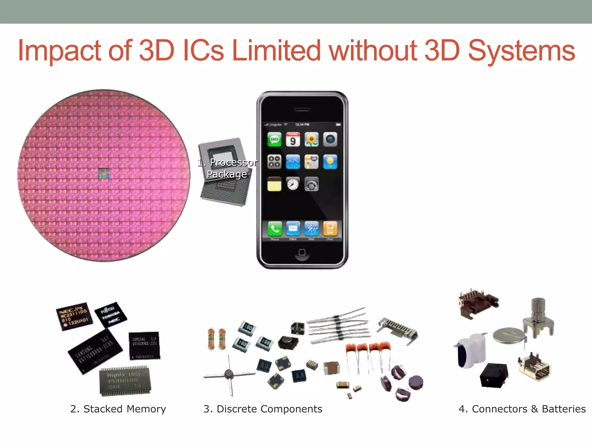 Powerpoint slide presentation samples - Reed Crouch | PPTX