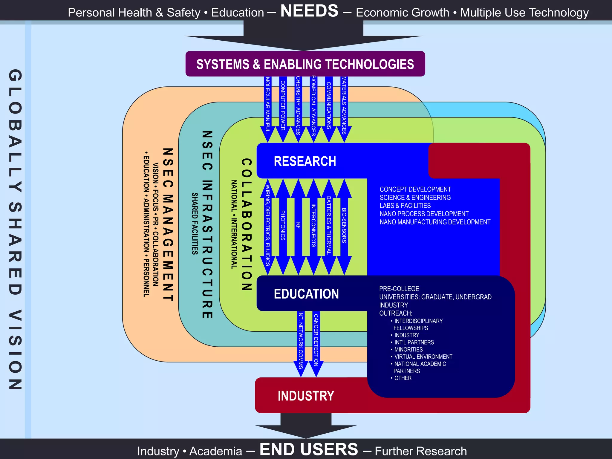 Powerpoint slide presentation samples - Reed Crouch | PPTX