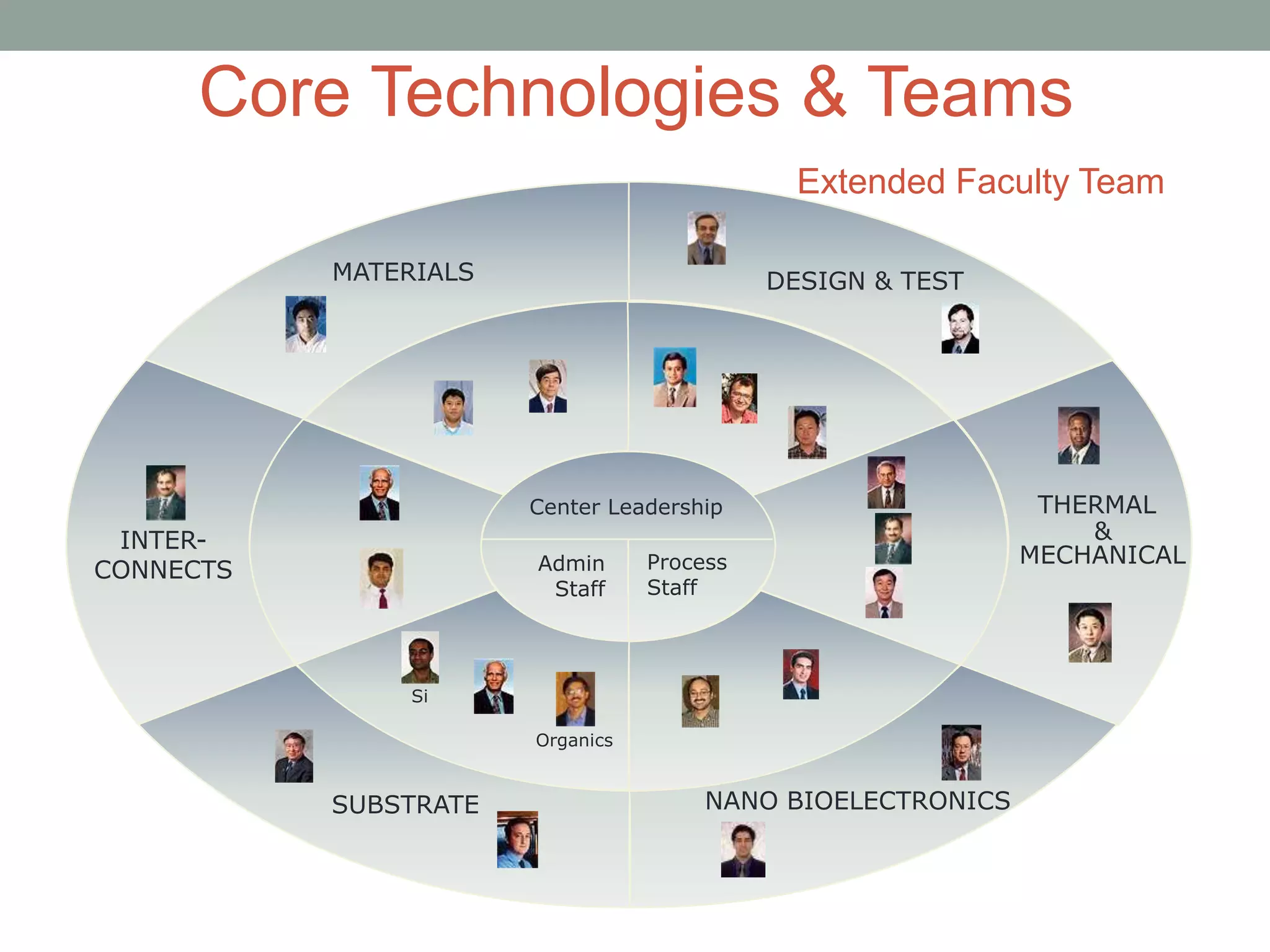 Powerpoint slide presentation samples - Reed Crouch | PPTX