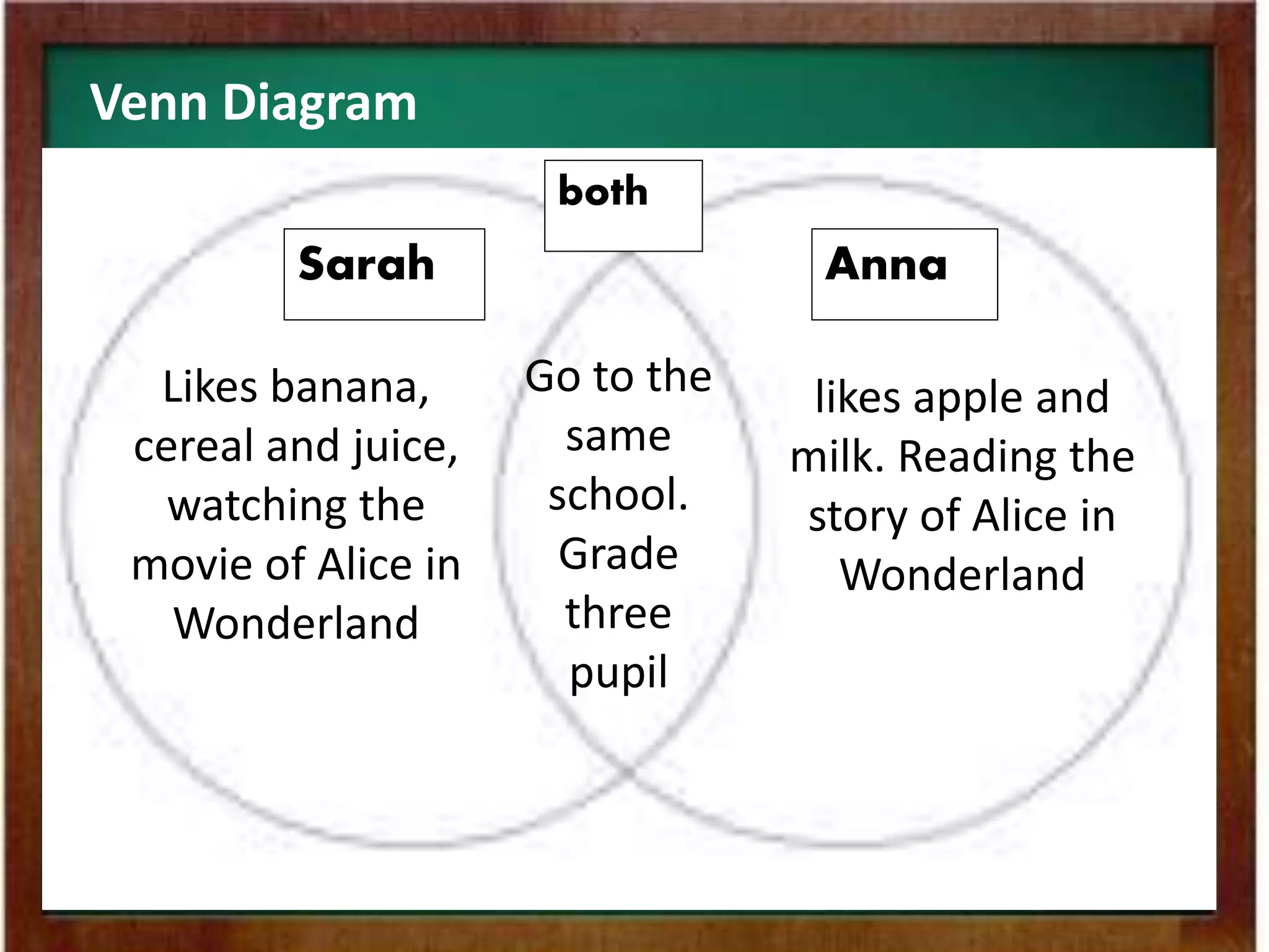Engish 3 Compare and Contrast Information heard | PPTX