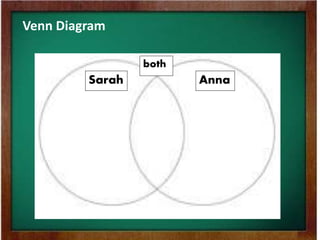 Engish 3 Compare and Contrast Information heard | PPTX