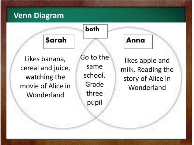 Engish 3 Compare and Contrast Information heard | PPTX