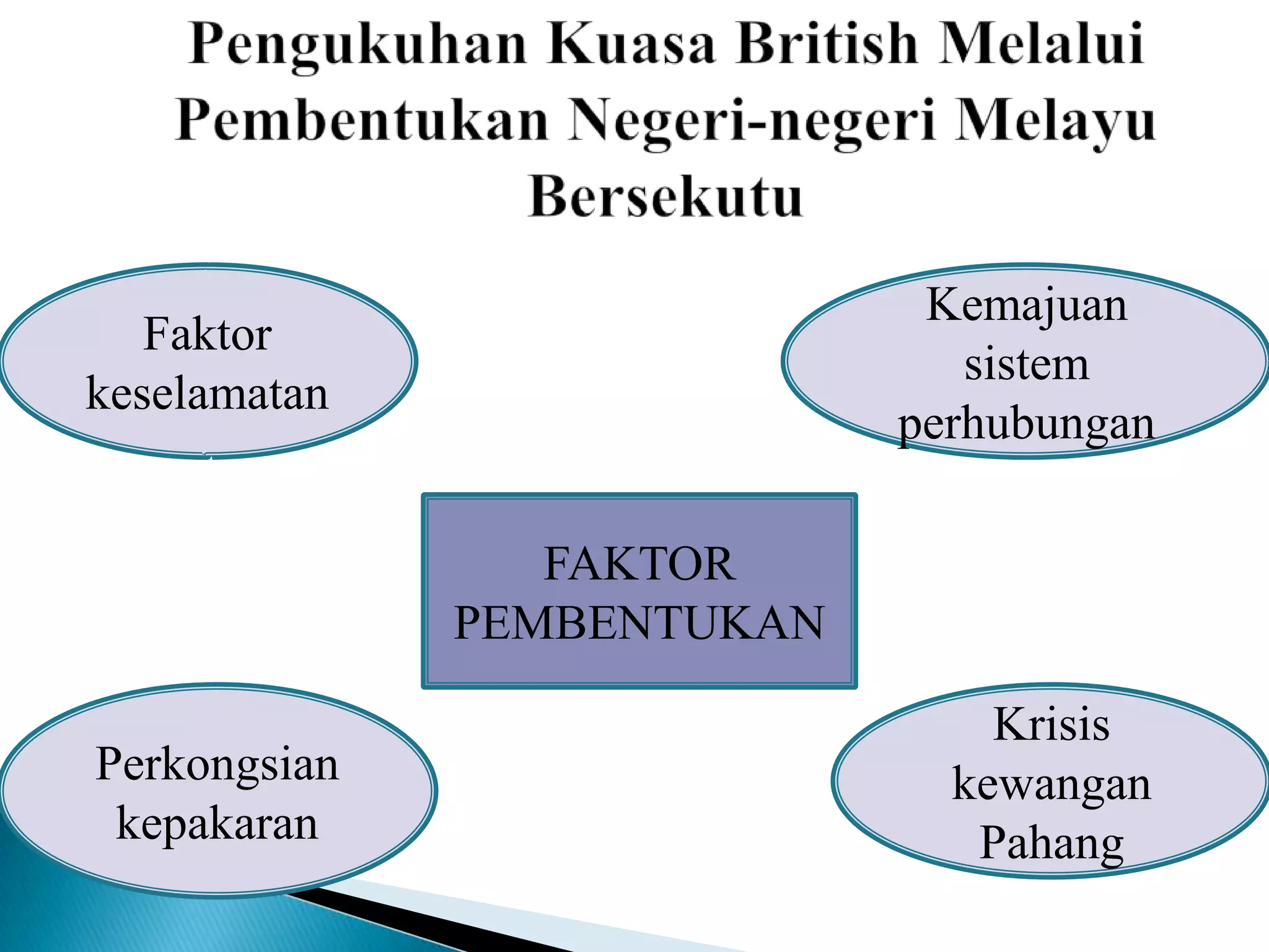 Powerpoint sejarah | PPTX