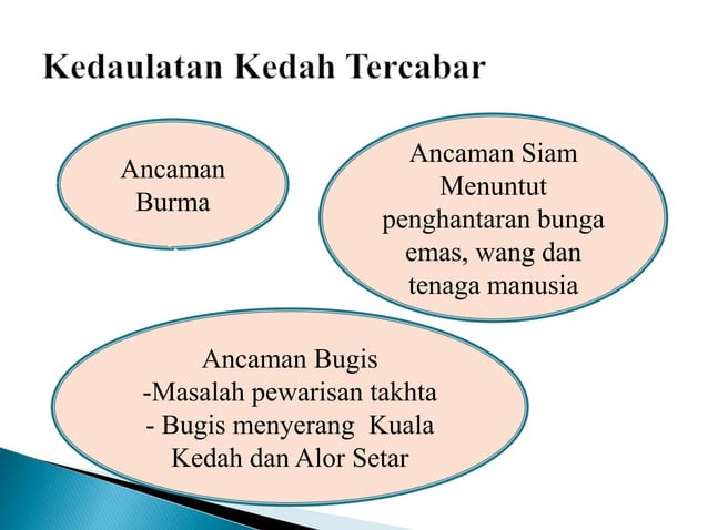 Powerpoint sejarah | PPTX