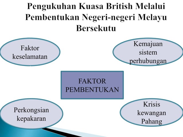 Powerpoint sejarah | PPT