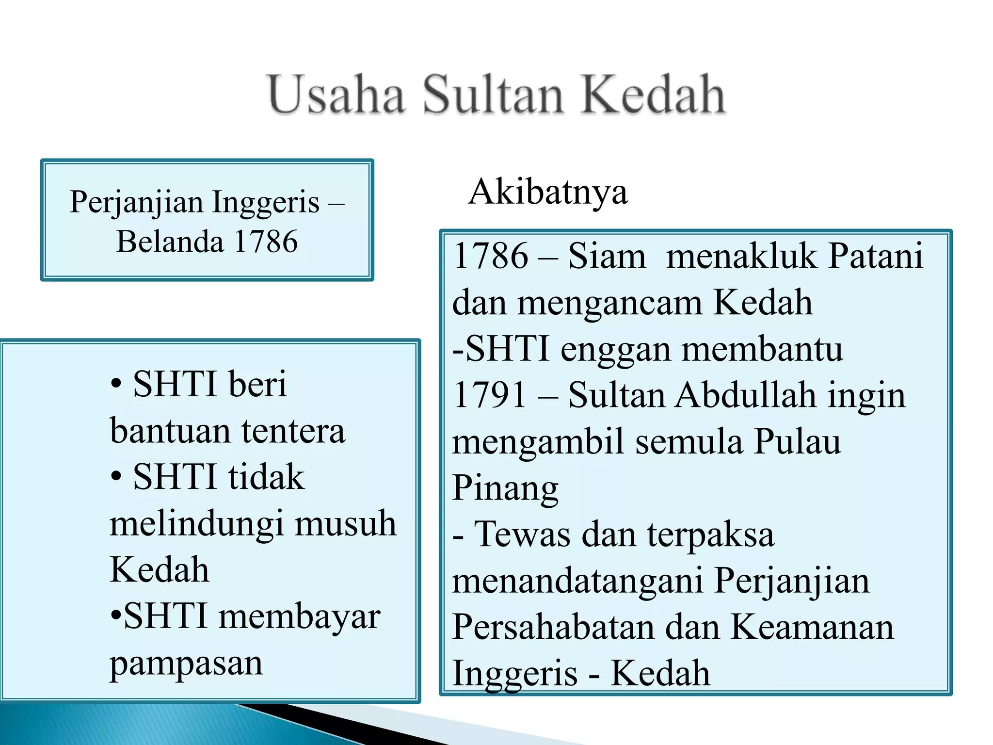 Powerpoint sejarah | PPT