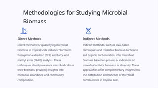 POWERPOINT ON DISTRIBUTION OF MICROBIAL SEMINAR.pptx