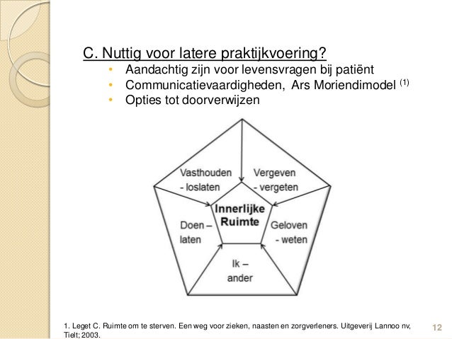 seminariewerk "spirituele zorg in huisartsgeneeskunde"