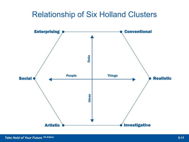Power point session5 | PPSX