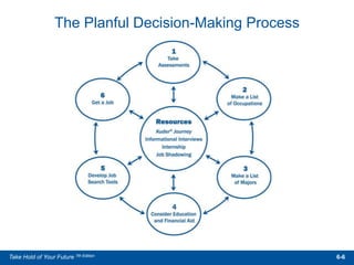 Power point session6 | PPT