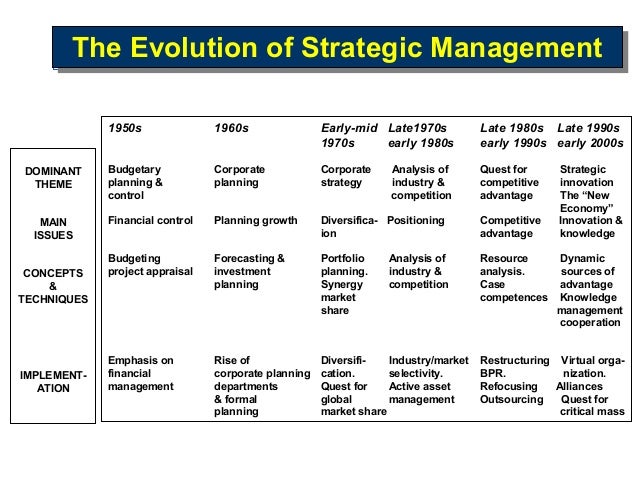 Power point set 001 definitions of strategy spring 2009