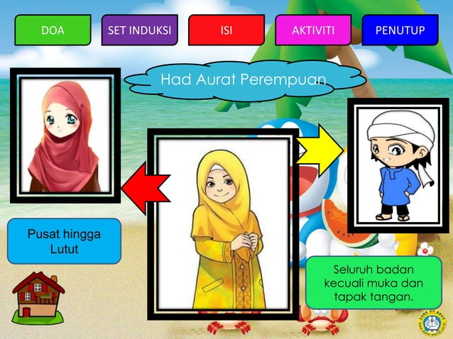 Aurat dalam Kehidupan Tahun 4 | PPT