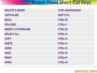 Power point short cut keys | PPT
